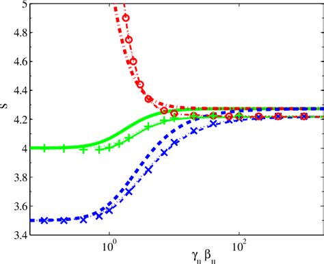 Figure 1 From Analytical Study Of Diffusive Relativistic Shock