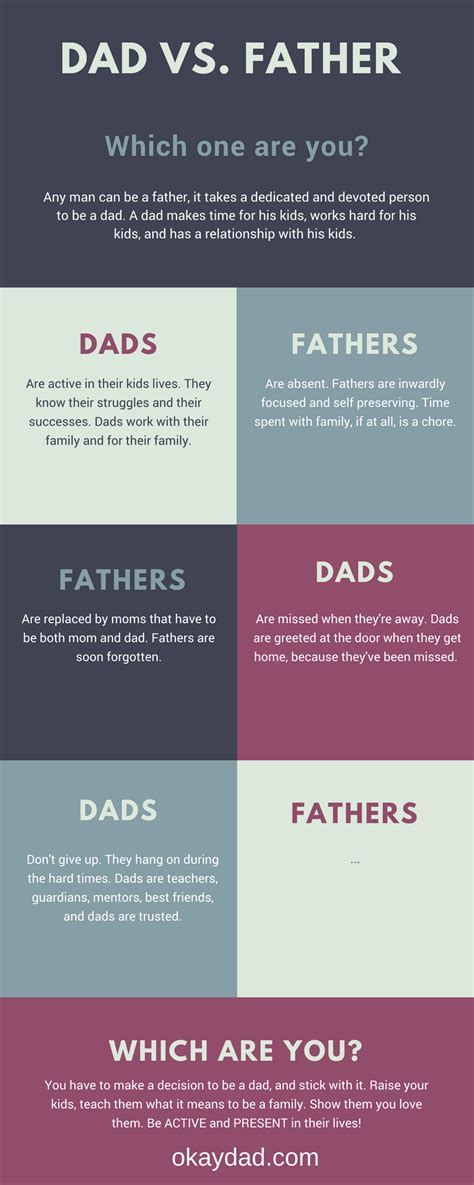 Dad Vs Father Understanding The Difference