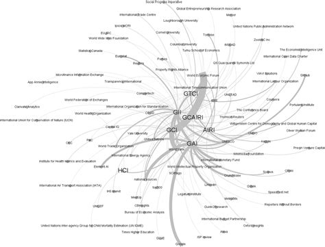Global Indicators And Ai Policy Metrics Policy Scripts And Narratives Erkkilä 2023