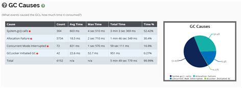 All You Need To Know About Systemgc By Ram Lakshmanan Medium