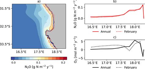Annual mean a modeled N2O flux g N m² yr¹ from St Helena Bay and