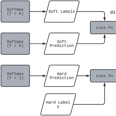 Model Adaptation Process Based On Knowledge Distillation For Emotional Download Scientific