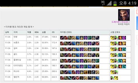 리그오브레전드 인벤 마스터티어 드븐승률이 ㄷㄷ Lol 봇 게시판