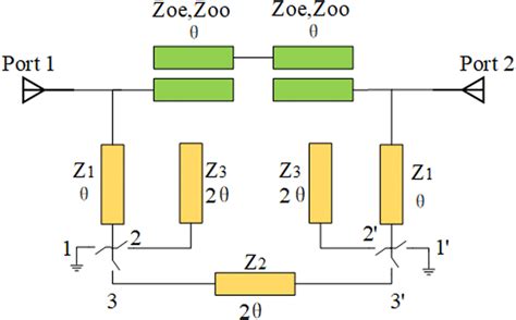 The Proposed Reconfigurable Filter Download Scientific Diagram