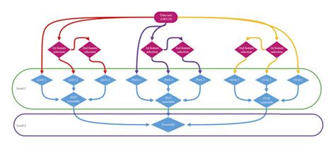 Fsboost V1—classifier Based Ensemble Classifier Download Scientific Diagram