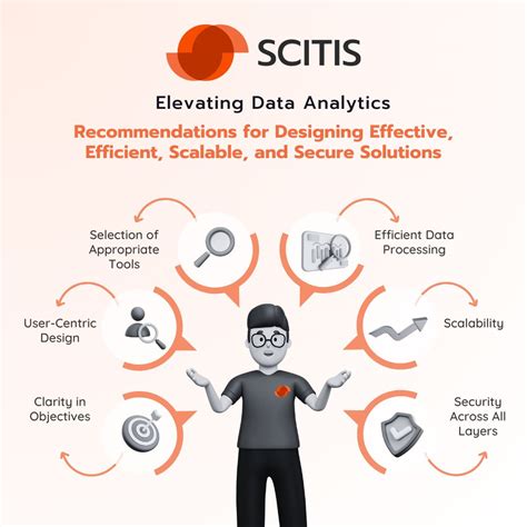 Recommendations For Designing Effective Efficient Scalable And Secure