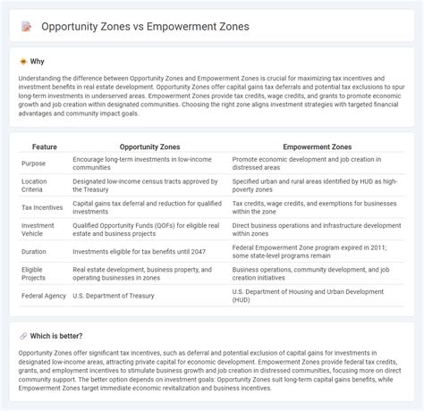 Opportunity Zones Vs Empowerment Zones In Real Estate