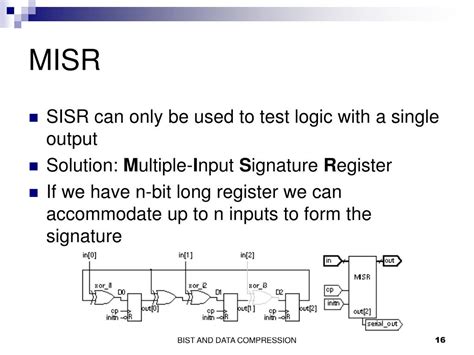 Ppt Bist And Data Compression Powerpoint Presentation Free Download