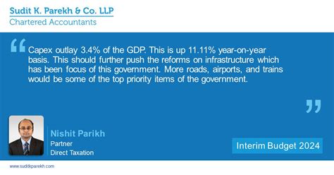 Sudit K Parekh And Co Llp On Linkedin Budget2024 Interimbudget