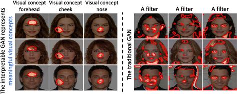 Figure 1 From Interpretable Generative Adversarial Networks Semantic