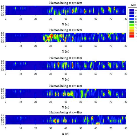 Radiofrequency Rf Power Distribution For The Xy Bidimensional Plane