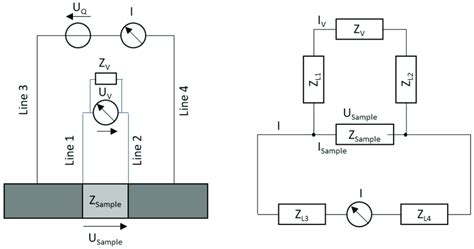 structure of the four wire measurement method left and equivalent