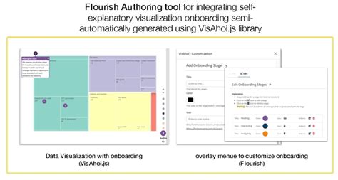 Authoring Tool For Data Journalists Integrating Self Explanatory