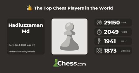 Hadiuzzaman Md Top Chess Players