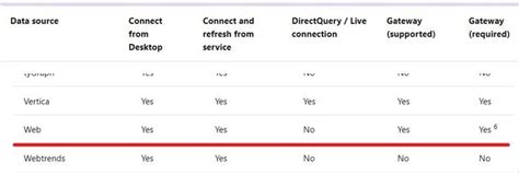 solved refresh dataset from web microsoft power bi community