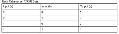 Fundamentals Of Logic Gates Globalspec
