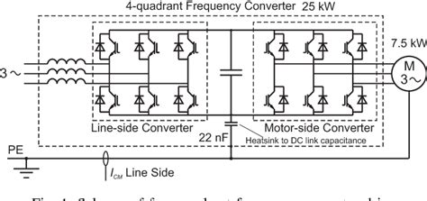 Figure 1 From Selected Conducted Electromagnetic Interference Issues In