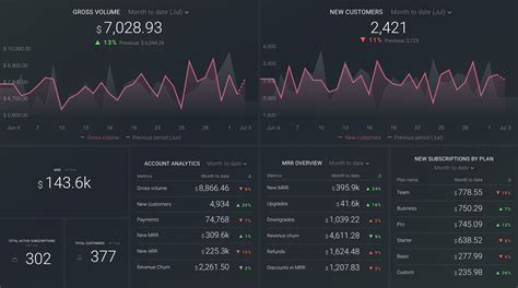 Guide Using Stripe With Databox Databox Help Desk