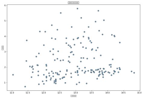 matplotlibの文字化け解決の最適解『japanize matplotlib』 tkherox blog