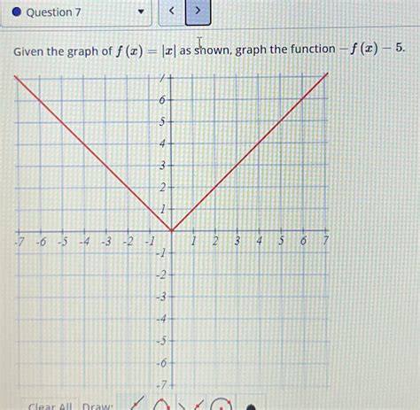 solved question 7given the graph of f x x ﻿as shown