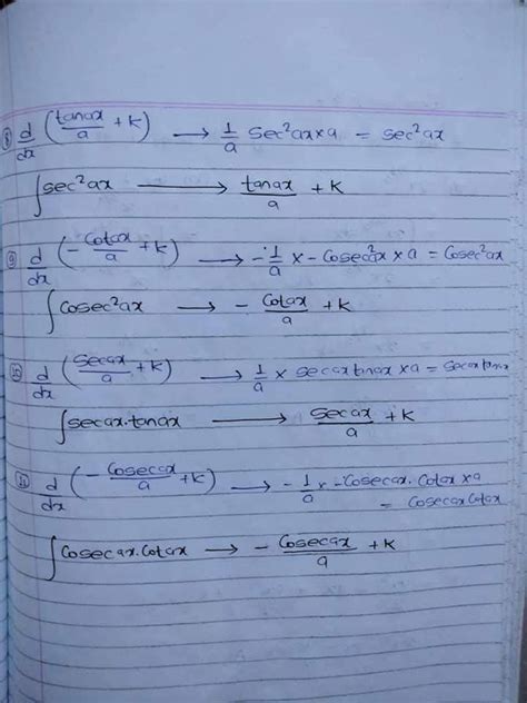 Antiderivatives ~ Indefinite Integrals Note Library Educational