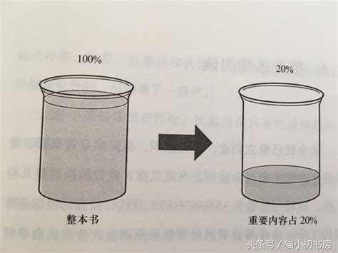 「默讀」為什麼會影響我們的閱讀速度？ 每日頭條