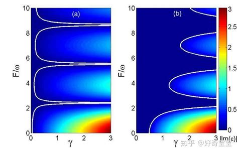 MATLAB contourf等高线图 知乎