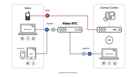 Video Rtc · Remote Viewer · Blog