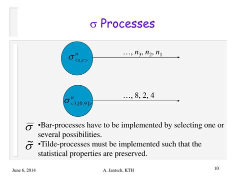 Ppt The Usage Of Stochastic Processes In Embedded System Specifications Powerpoint