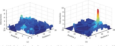 Figure 1 From Secure Neighbor Discovery In Wireless Sensor Networks