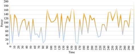 Application Of Wireless Self Powered Communication Sensors In 6g Networks For Tennis Sports