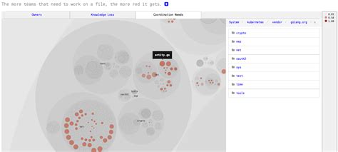 Knowledge Distribution — Codescene 3 6 14 Documentation