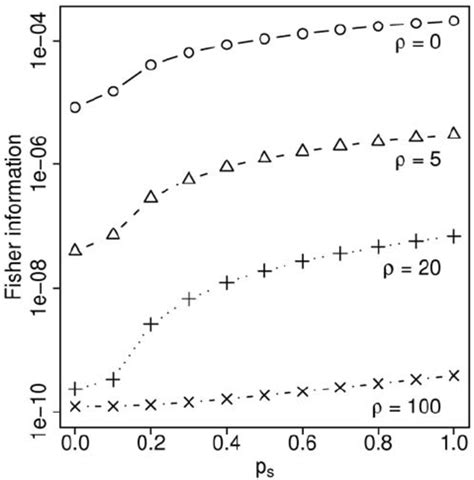 Information About R As A Function Of Missing Data Download Scientific Diagram