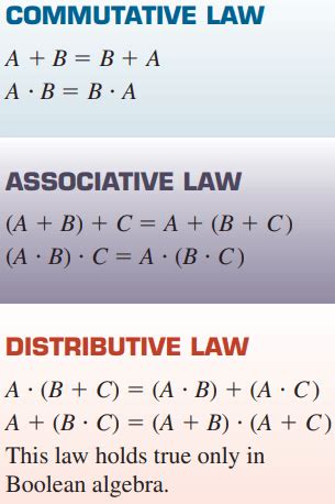 Boolean Equation For Logic Gate Circuits Your Electrical Guide