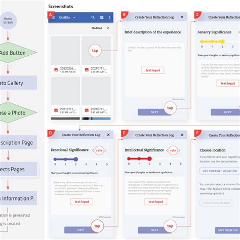 User Flow And Prototype Screenshots For Creating A Journal Log