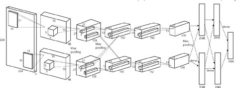 Figure 1 From Video Based Smoke And Flame Detection Using Convolutional