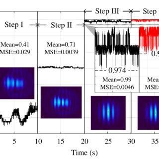 Structural Scheme Of The Two Channel CBC Experiment Download Scientific Diagram