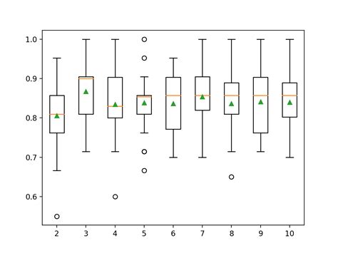 How To Use Discretization Transforms For Machine Learning