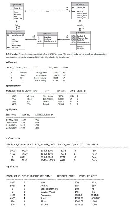 Solved Using Ddl Create Three Tables Cgmerchant Chegg