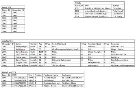 Solved SQL Write An SQL Script That Shows A List Of Chegg
