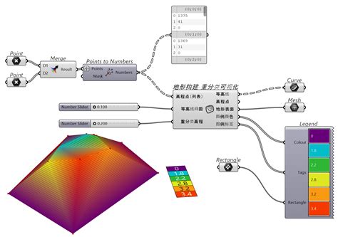 3 6 Design Analysis设计分析 Coding X