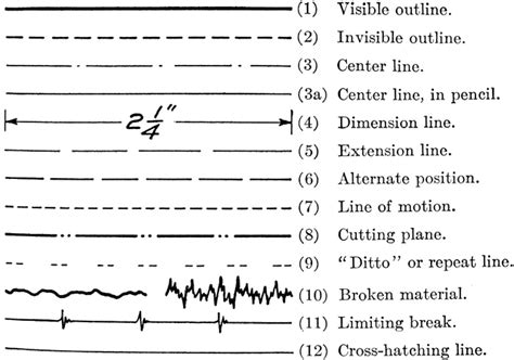 Different Types Of Lines Blueprint Vrogue Co