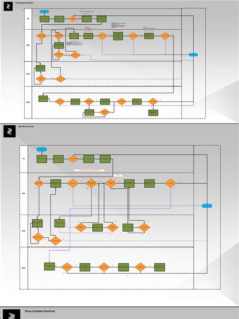All Flowchart Pdf Network Architecture Physical Layer Protocols