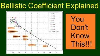Ballistic Coefficient Explained In Practical Terms Doovi