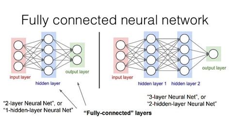 Demystifying Convolutional Neural Networks Using Scorecam By Porn Sex