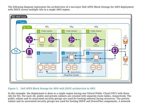 Solution Design Dell Apex Block Storage For Aws Backup And Recovery