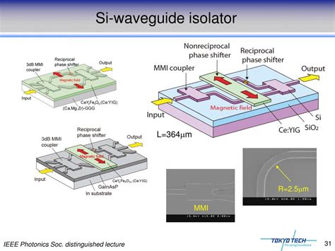 Ppt Optical Isolator Application To Photonic Integrated Circuits Powerpoint Presentation Id