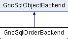GnuCash GncSqlOrderBackend Class Reference