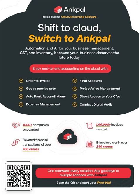 Ankpal Cloud Based Accounting Software At ₹ 10000 Year Accounting Software In Pune Id
