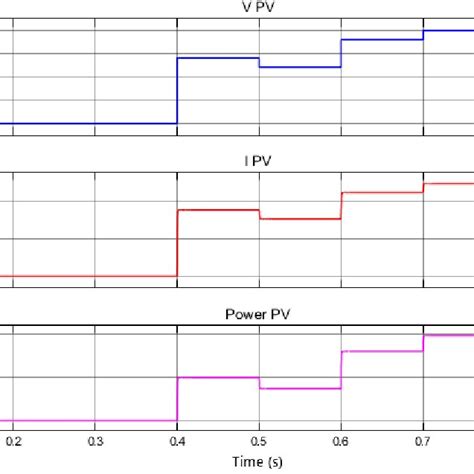 Voltage Current And Load Power In Four Phase Interleaved Boost Download Scientific Diagram
